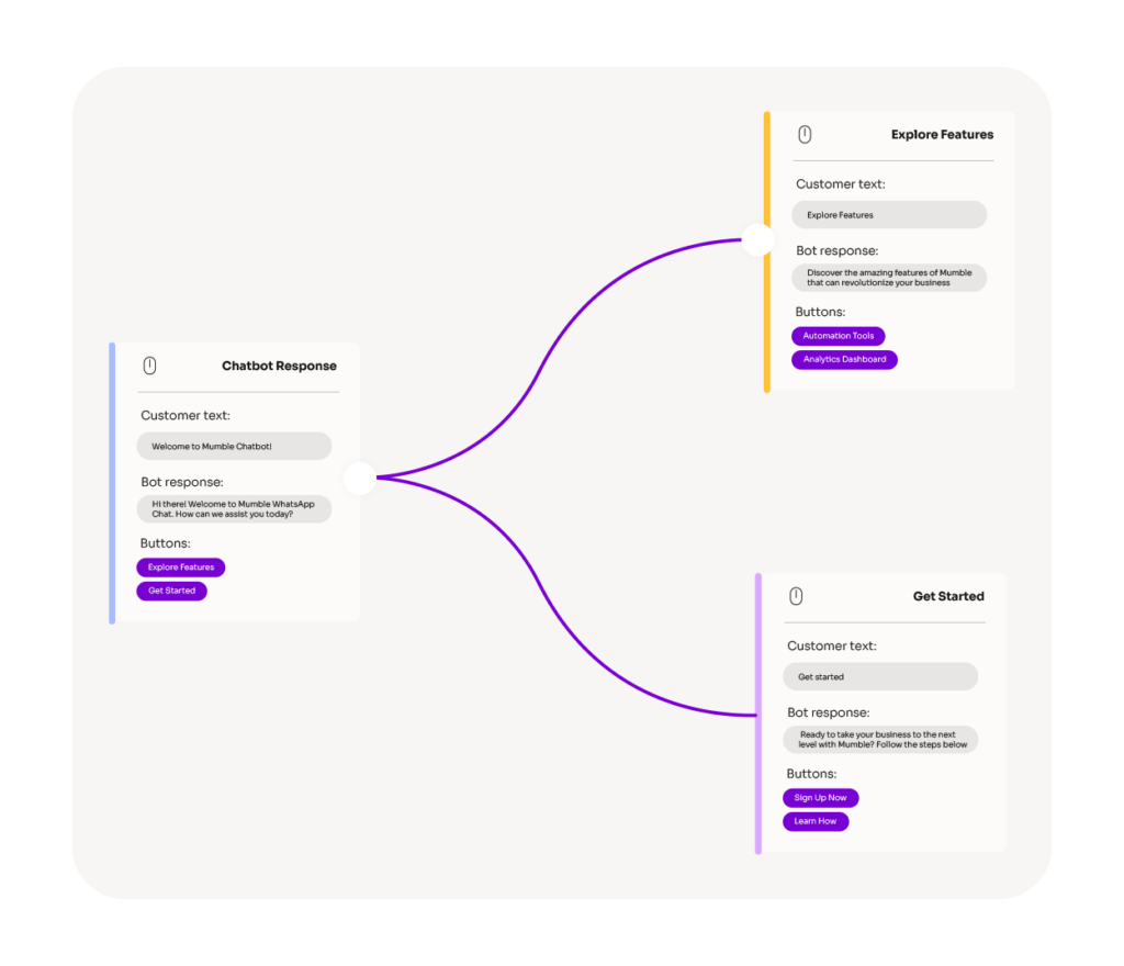 Mumble Whatsapp With Your Business