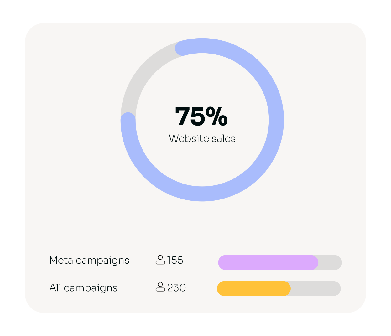 Mumble - WhatsApp With Your Business